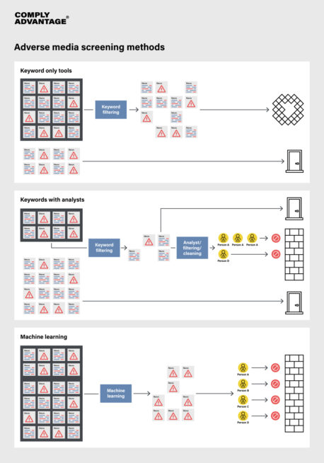 What is Adverse Media?