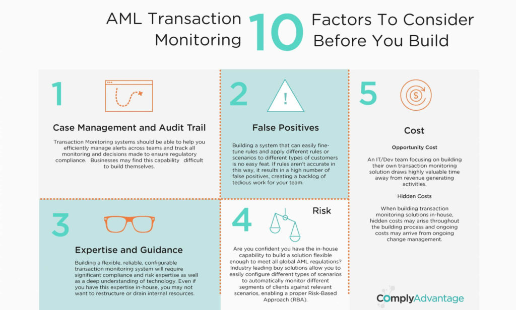 AML Transaction Monitoring: 10 Factors To Consider Before You Build