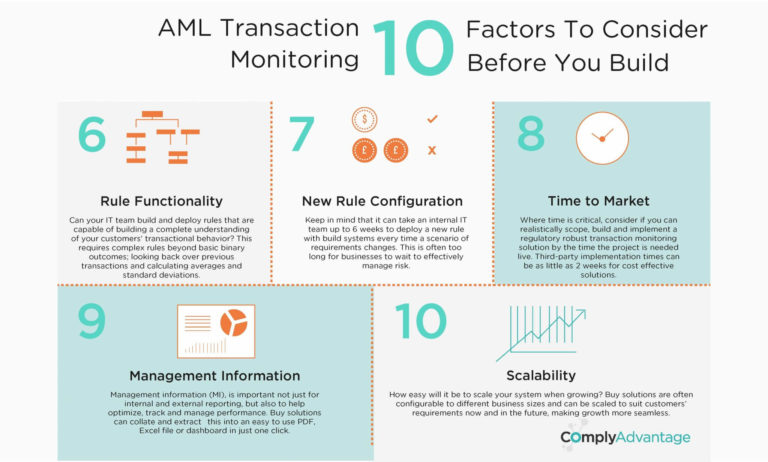 AML Transaction Monitoring: 10 Factors To Consider Before You Build