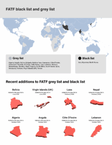 What are the FATF Grey List & Black List? (2025 Guide)