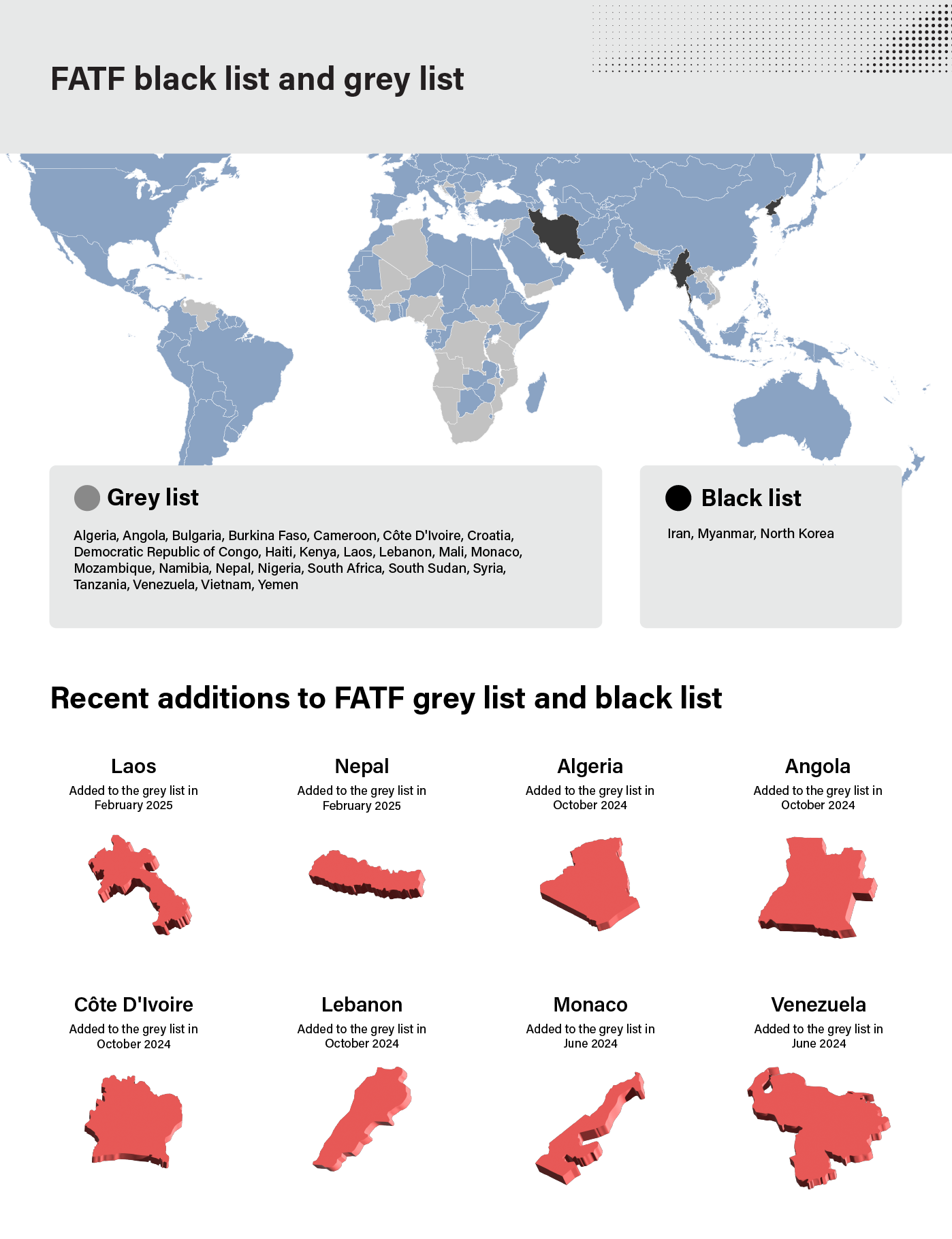What are the FATF Grey List & Black List? (2025 Guide)