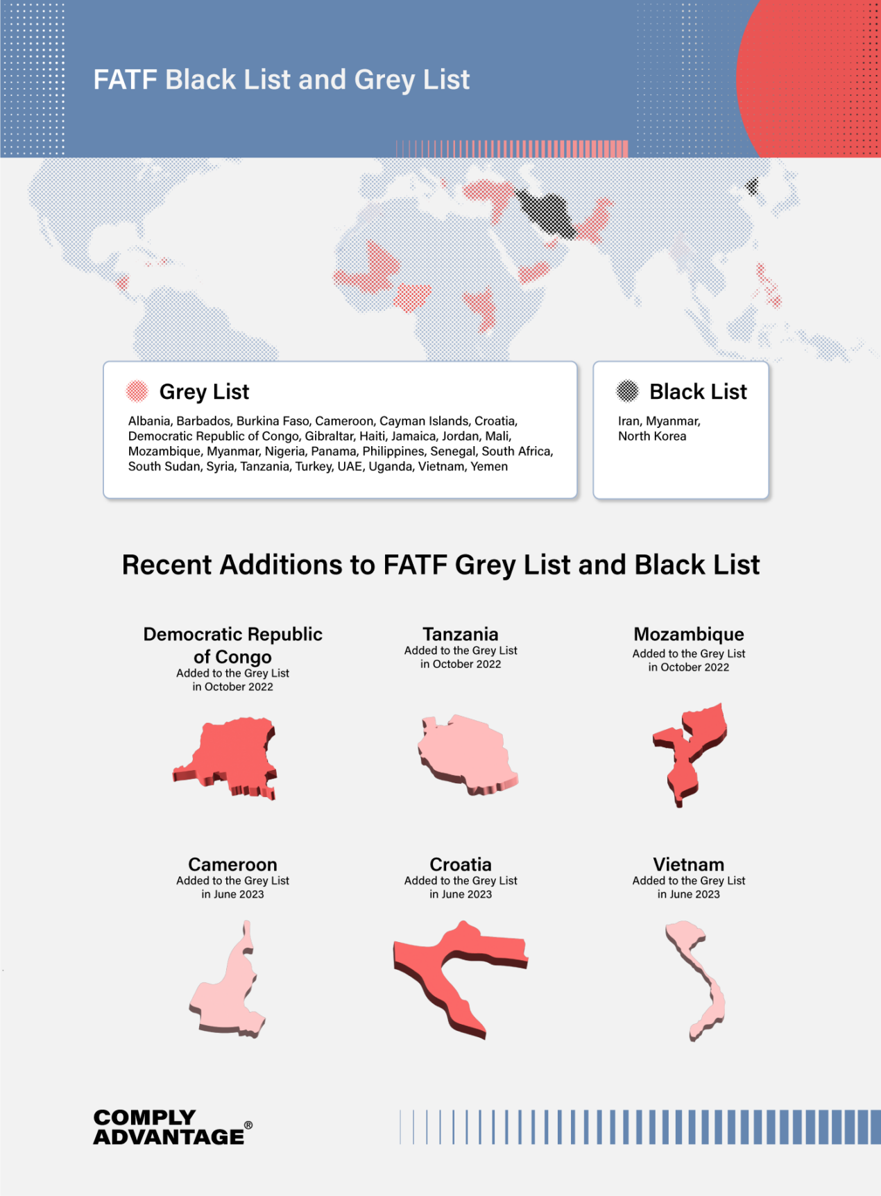 What are the FATF Grey List & Black List? (2022 Guide) | ComplyAdvantage