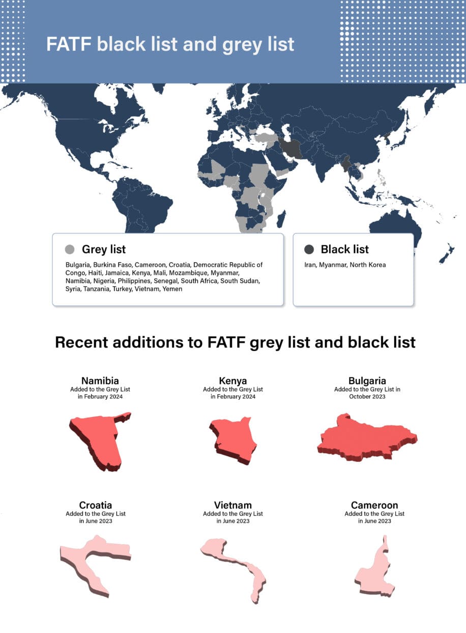 FATF plenary February 2024: Key takeaways and initiatives