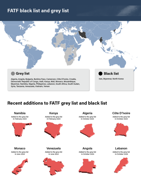 FATF plenary October 2024: Changes to the grey list, updated risk ...