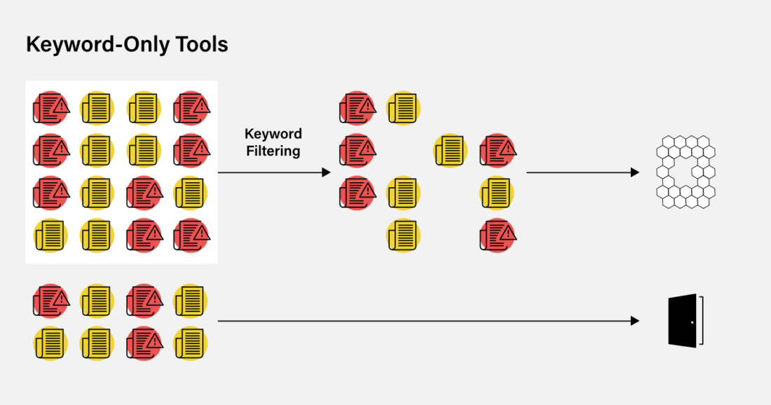 Why data collection relies on speed