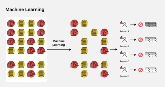 Reducing risk in adverse media with machine learning
