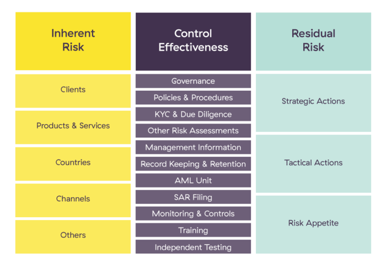Anti-Financial Crime in a Time of Crisis