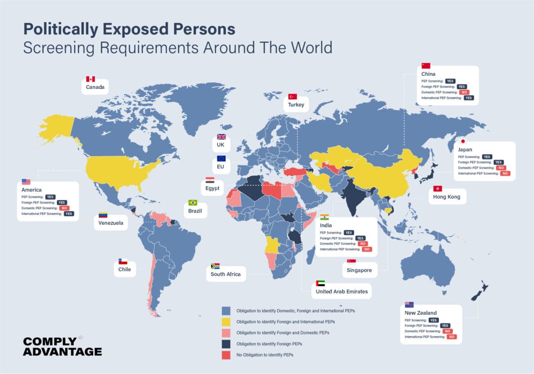 PEP screening compliance around the world