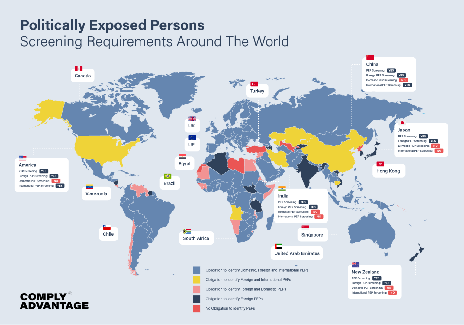 Global PEP Screening Requirements | ComplyAdvantage