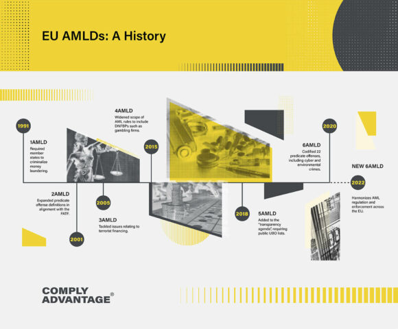 A guide to the EU Anti-Money Laundering Directives (AMLD)
