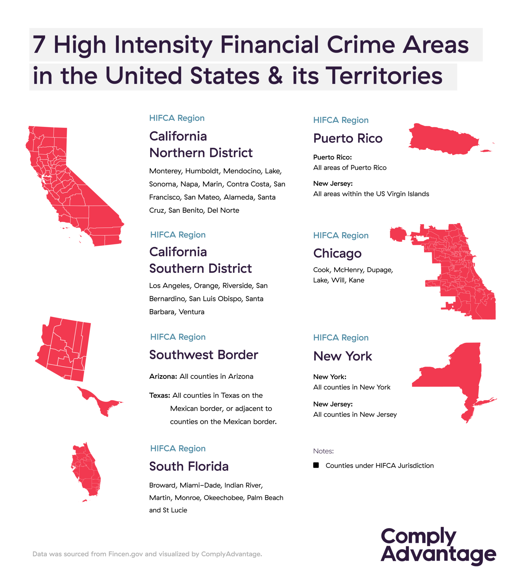 What are High Intensity Financial Crime Areas (HIFCAs)?