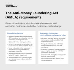 A Guide to the US Anti-Money Laundering Act (AMLA) | ComplyAdvantage