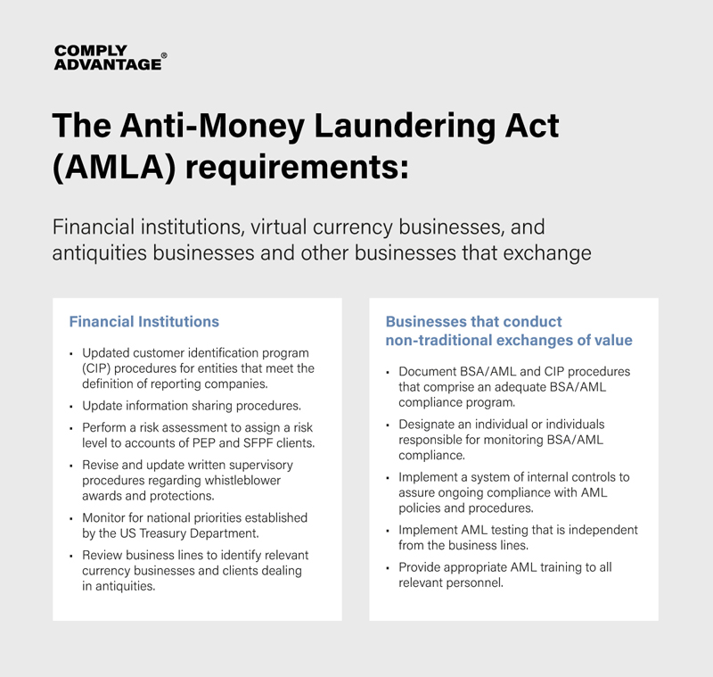 A Guide to the US Anti-Money Laundering Act (AMLA) | ComplyAdvantage