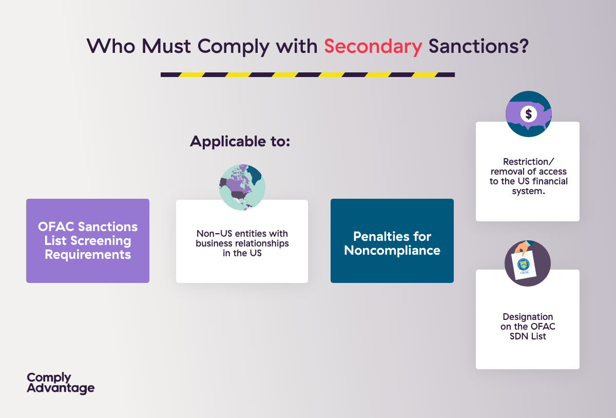 Primary and Secondary Sanctions | ComplyAdvantage Primary and Secondary Sanctions | ComplyAdvantage
