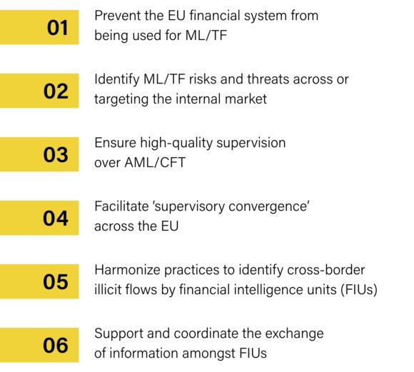 EU’s Anti-Money Laundering Authority (AMLA): 2024 Guide & Timeline