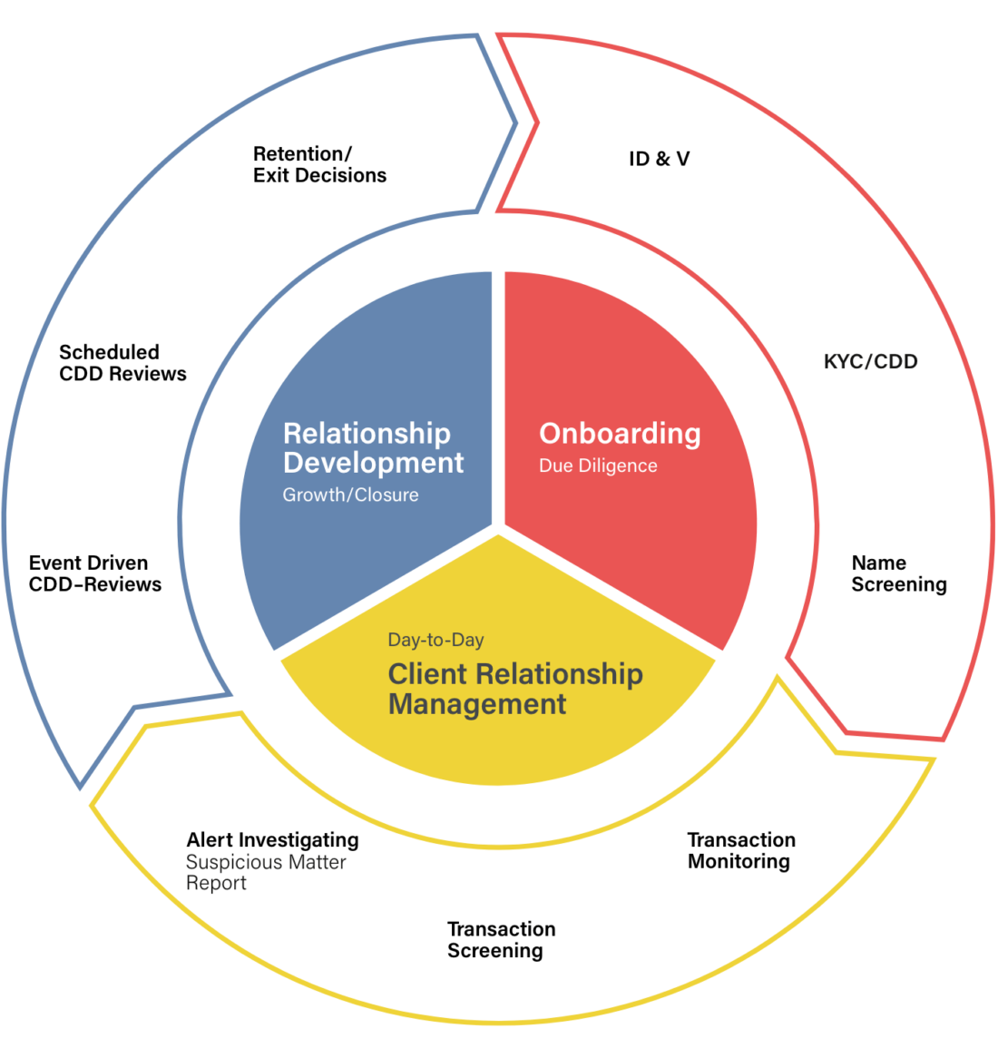 How to Choose AML Software Vendors