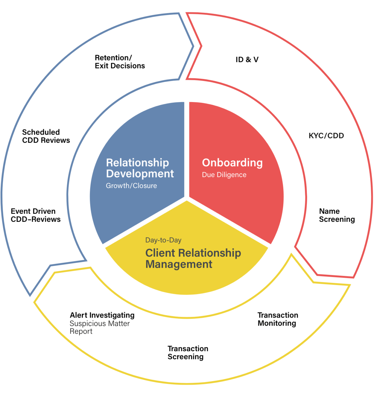 How to Choose AML Software Vendors