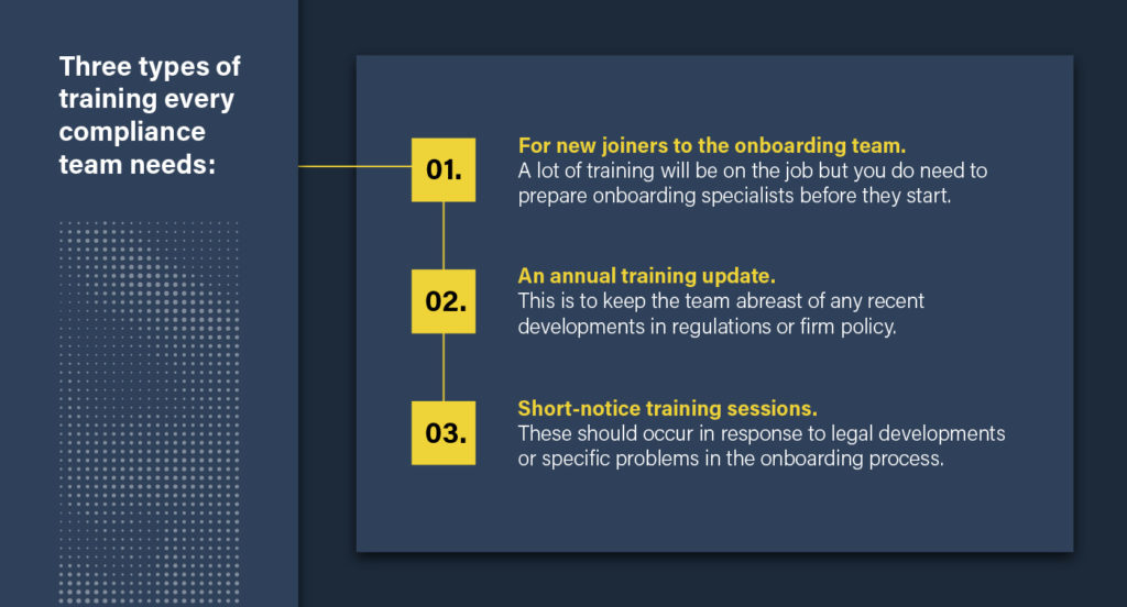 What are the compliance team’s three lines of defense?