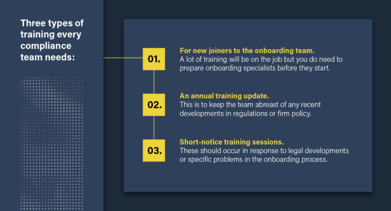 What are the compliance team’s three lines of defense?