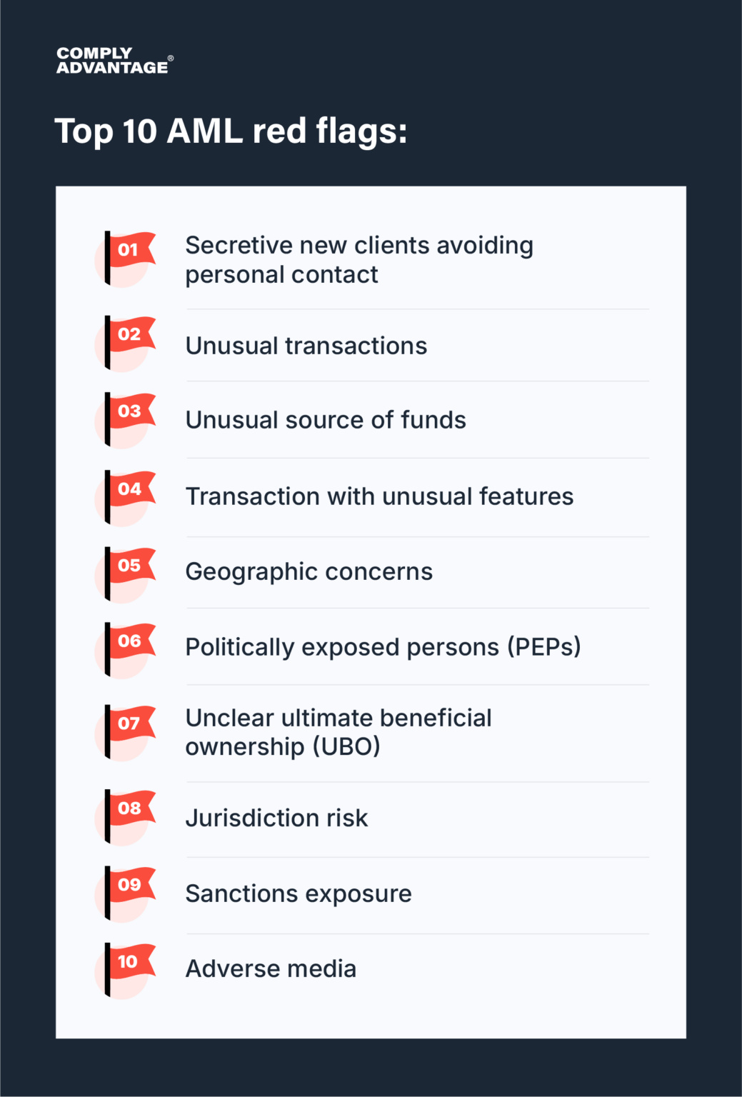 AML Red Flags – What are the top 10 indicators?