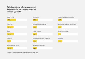 FATF Highlights Ransomware Risk Indicators as Ransom Payments Increase ...