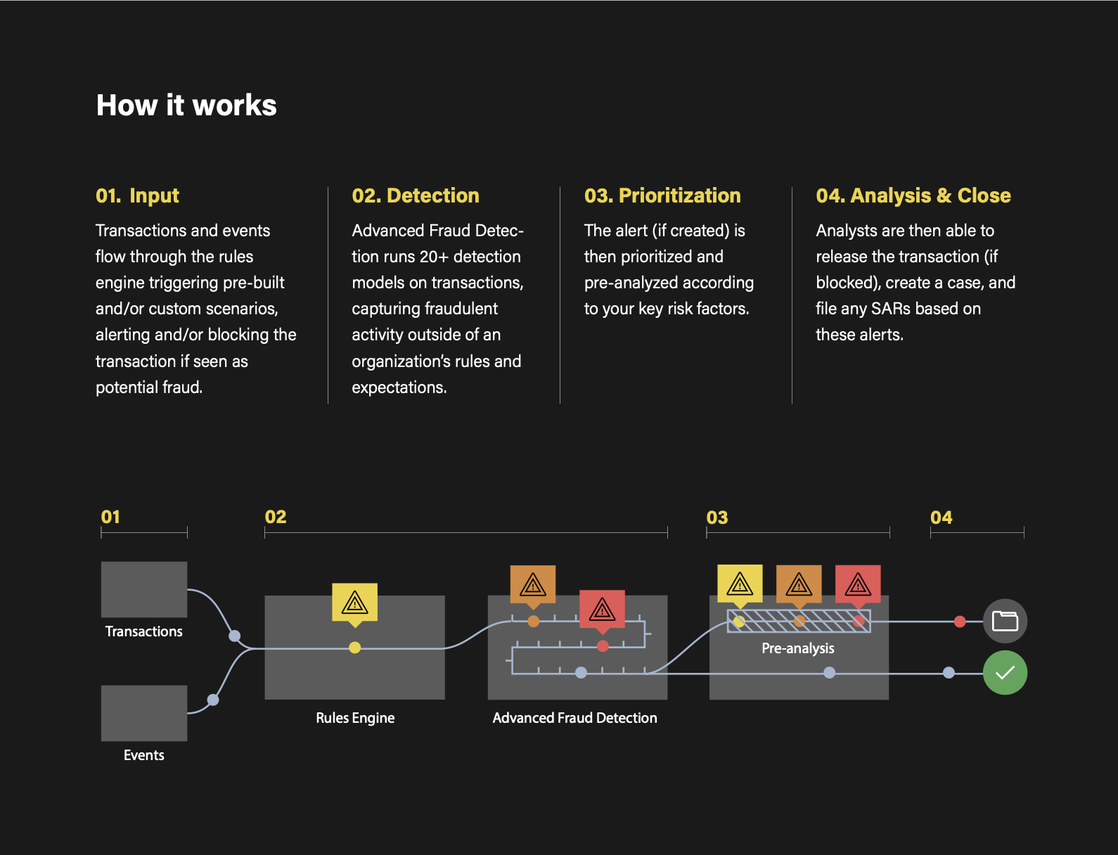 Payset boosts analyst efficiency through transaction monitoring alert ...