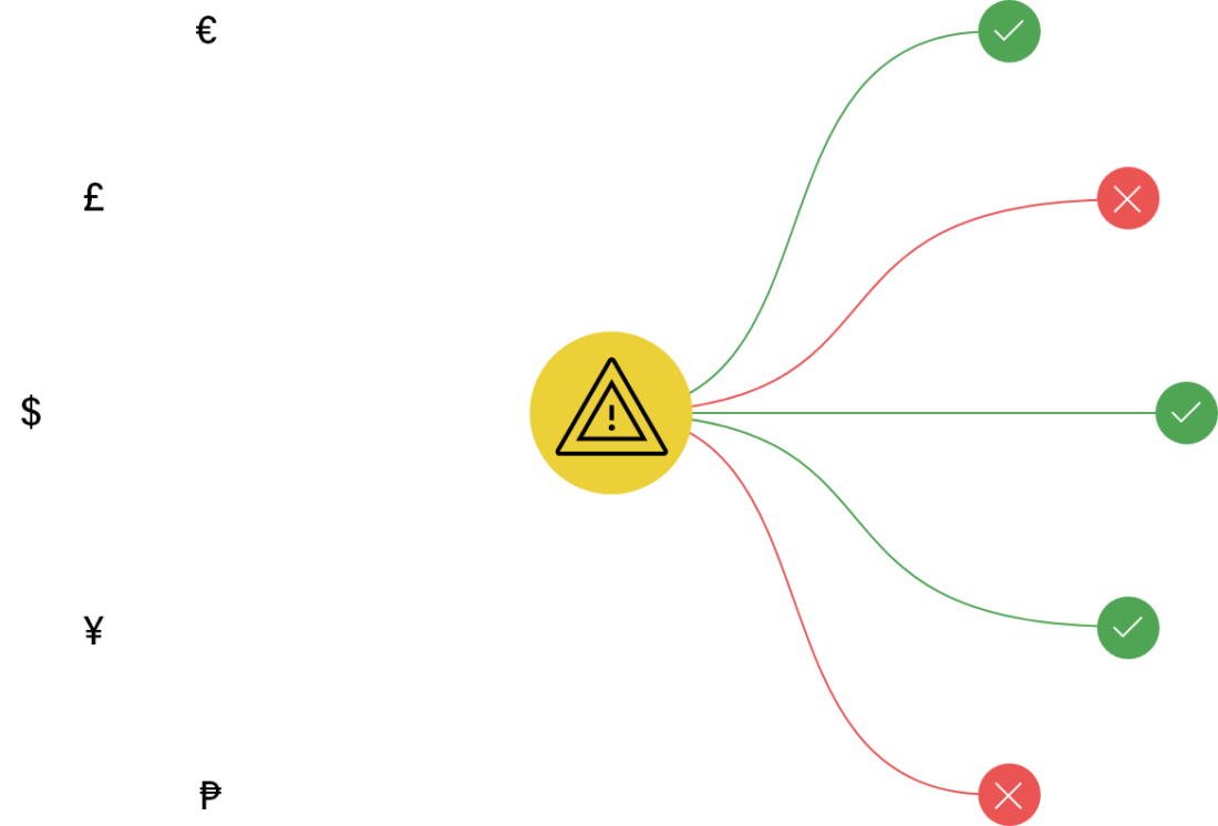Payment Screening: Screen 99% of payments instantly