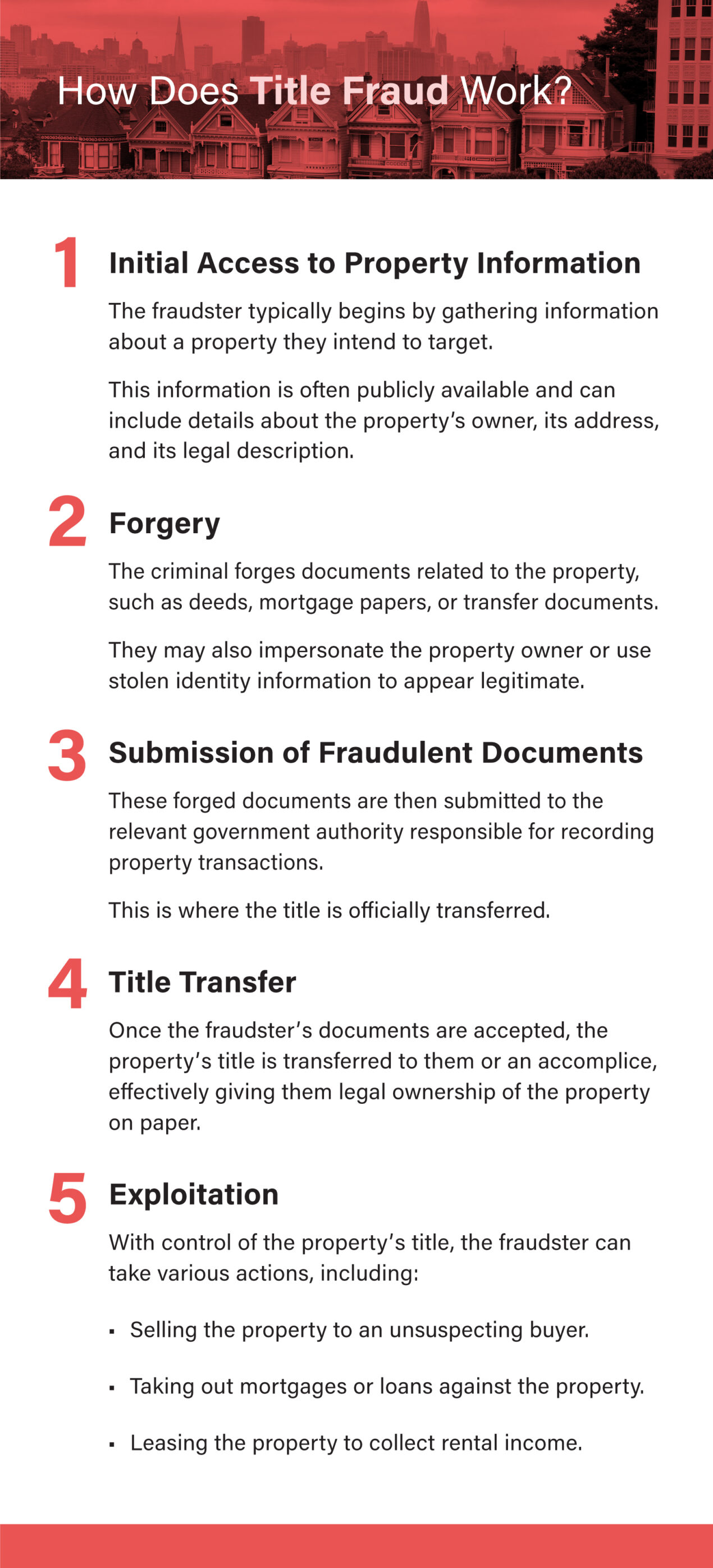 How to detect real estate fraud: All you need to know