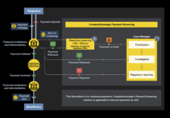 What is payment screening? A complete guide