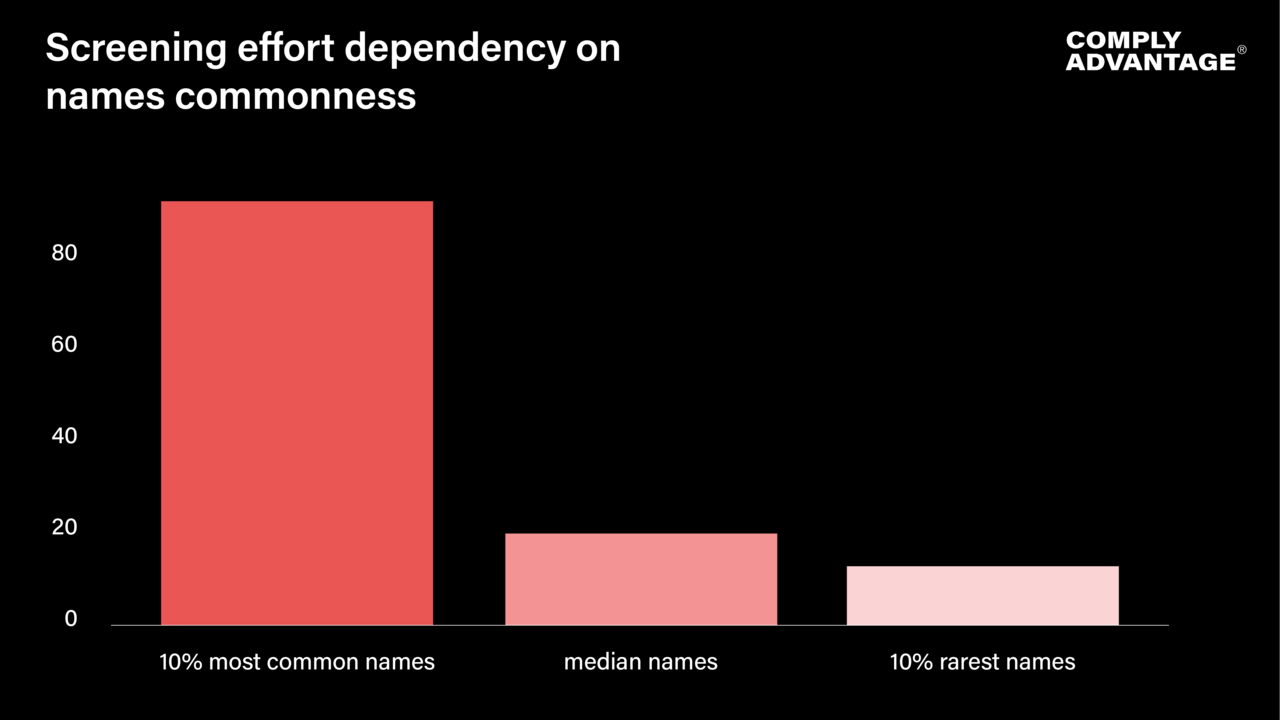 3 common data test mistakes when evaluating an AML vendor