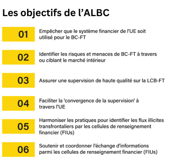 Guide sur l'ALBC : la nouvelle autorité de la LCB-FT de l’UE - 2024