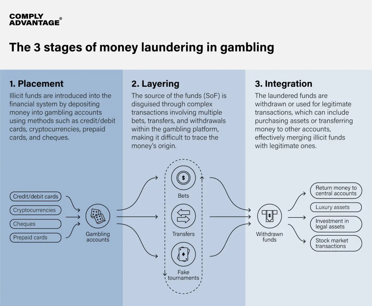 9 Common Examples of Money Laundering Schemes