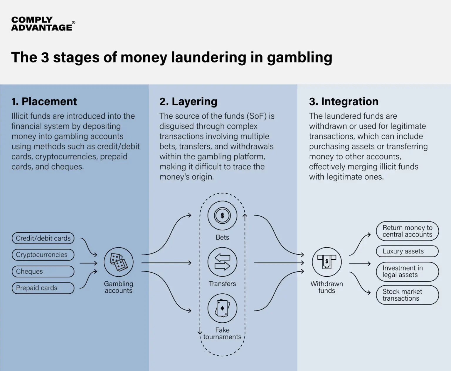 9 Common Examples of Money Laundering Schemes