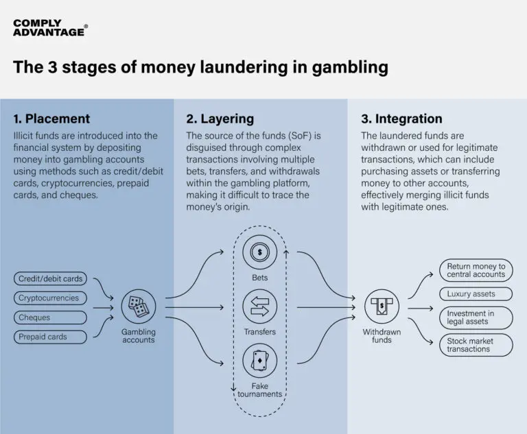 9 Common Examples of Money Laundering Schemes