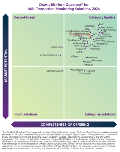 ComplyAdvantage Named as Category Leader for KYC Solutions in Chartis ...