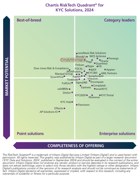 ComplyAdvantage Named as Category Leader for KYC Solutions in Chartis ...