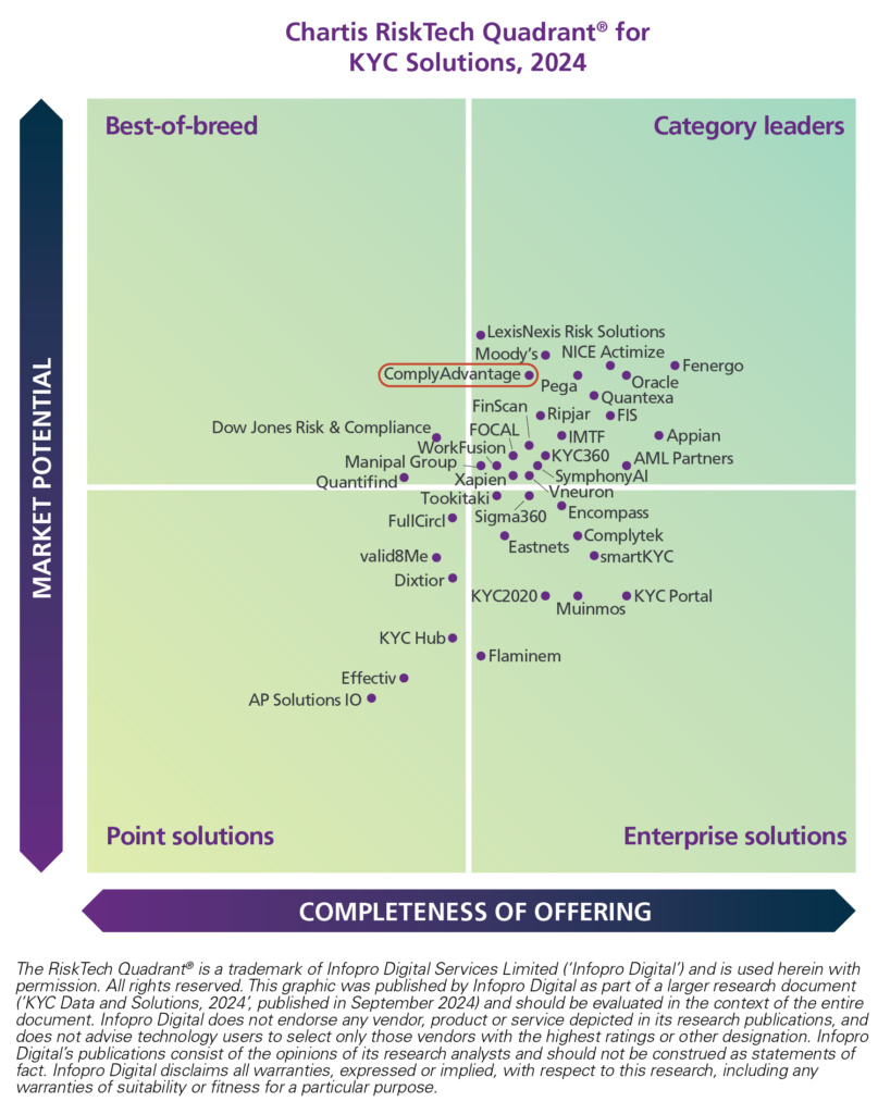 ComplyAdvantage Named as Category Leader for KYC Solutions in Chartis ...