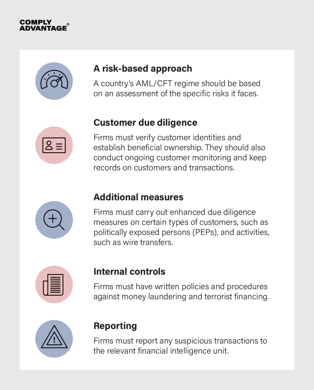AML and eWallets: How to Mitigate Risks and Comply With Regulations
