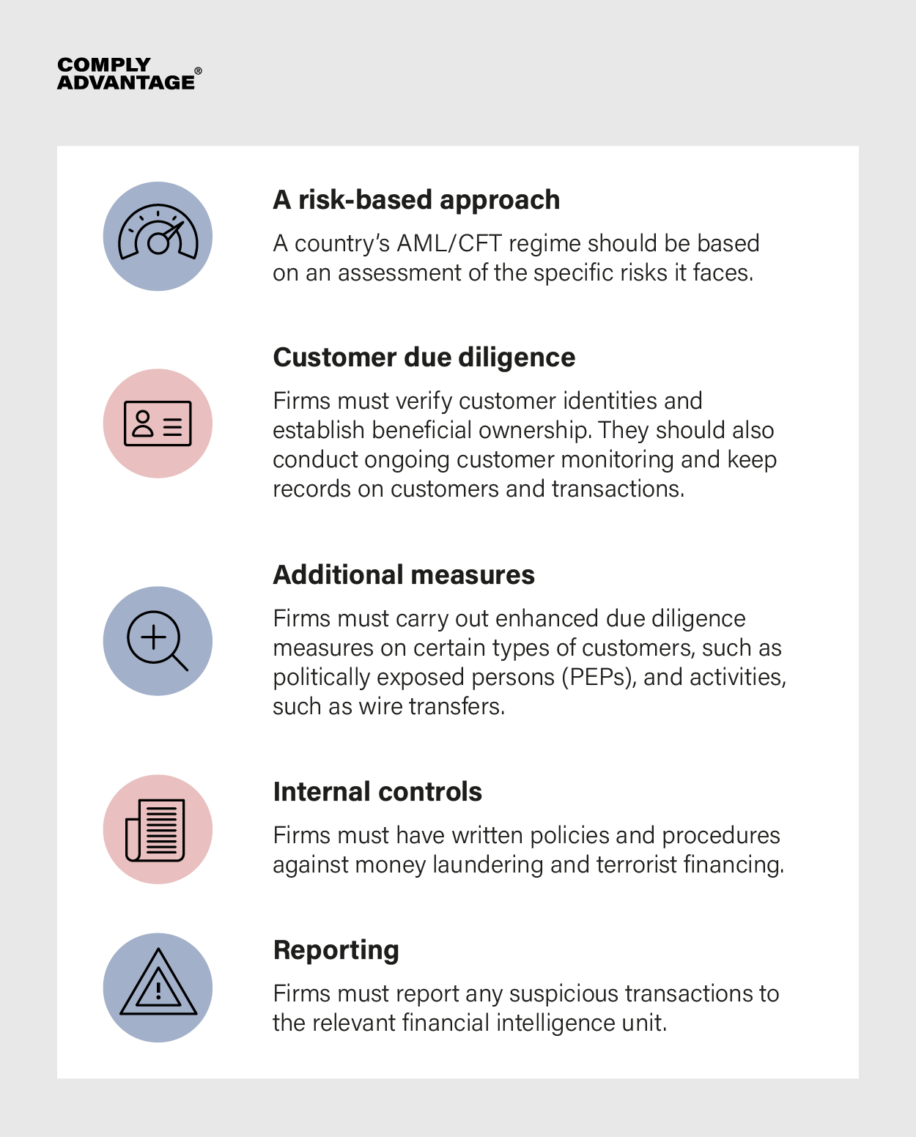 AML and eWallets: How to Mitigate Risks and Comply With Regulations