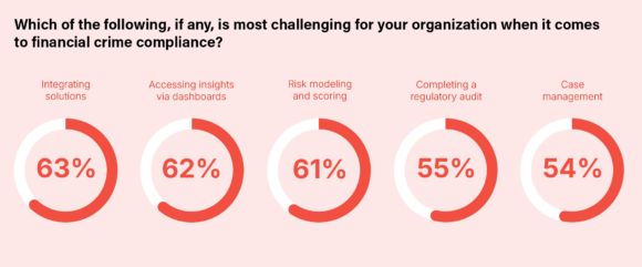 The Biggest AML Fines in 2024