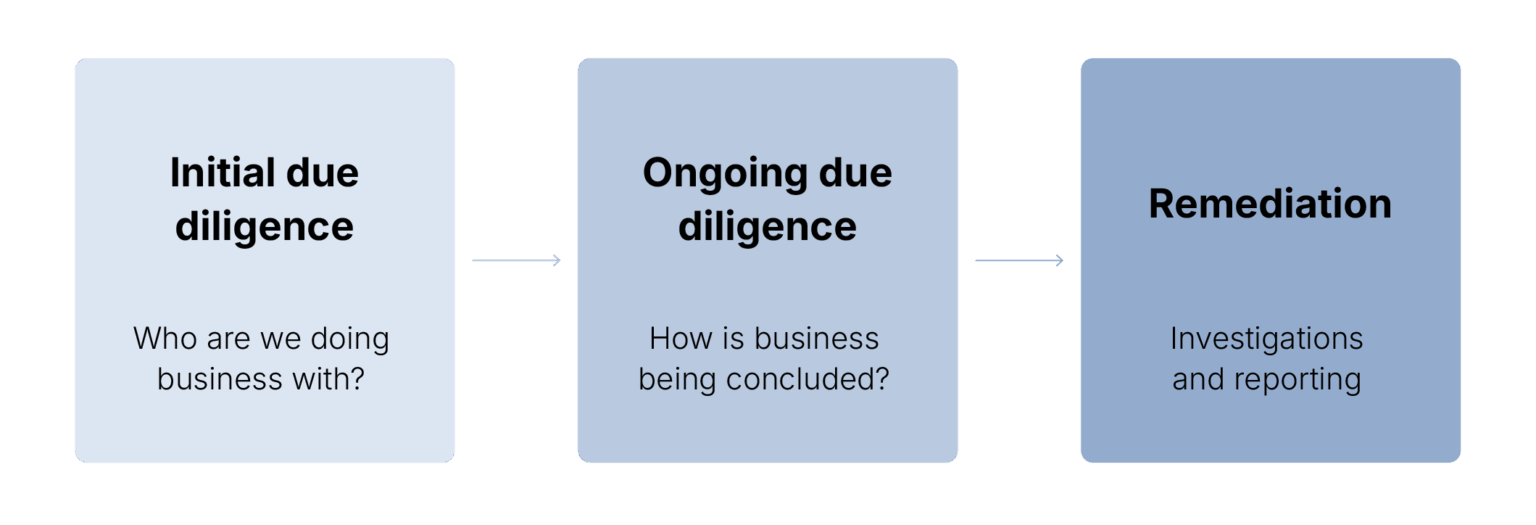 How ComplyAdvantage Uses AI to Manage Financial Crime Risks